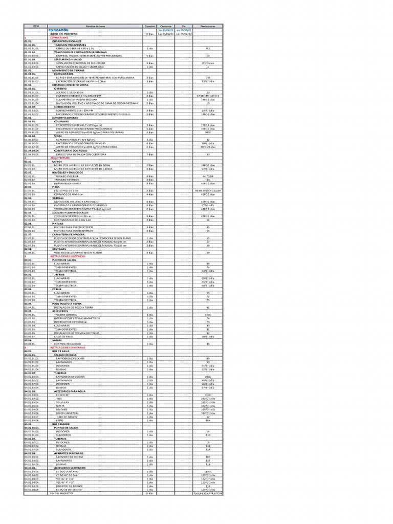 Ejemplo Edificación - MS Project | PDF