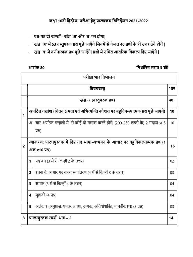 CBSE Class 10 Hindi Course B Syllabus 2021-22 | PDF