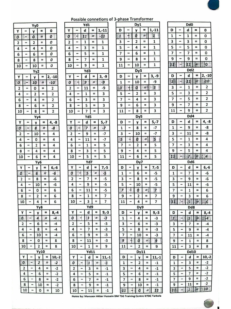 Possible Vector Groups-1 | PDF