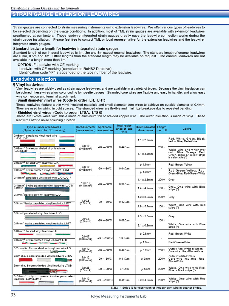 Lead Wire | PDF | Wire | Electrical Resistance And Conductance