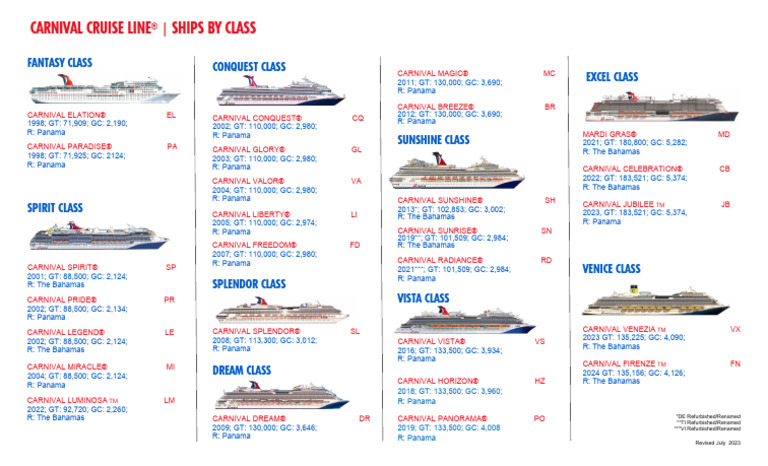 Ship Class Guide0723 | PDF | Shipping Companies | Ships