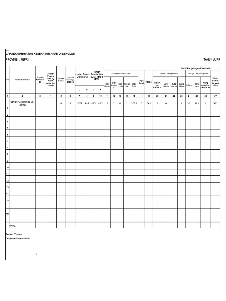 Formulir Skrining Kesehatan Provinsin Evaluasi Usekrem 2023 (PKM SULE ...