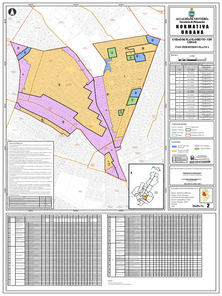 Udp 6-01 Usos Permitidos | PDF