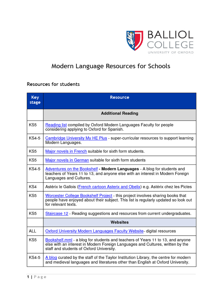 Modern Language Resources for Schools | PDF | French Language ...