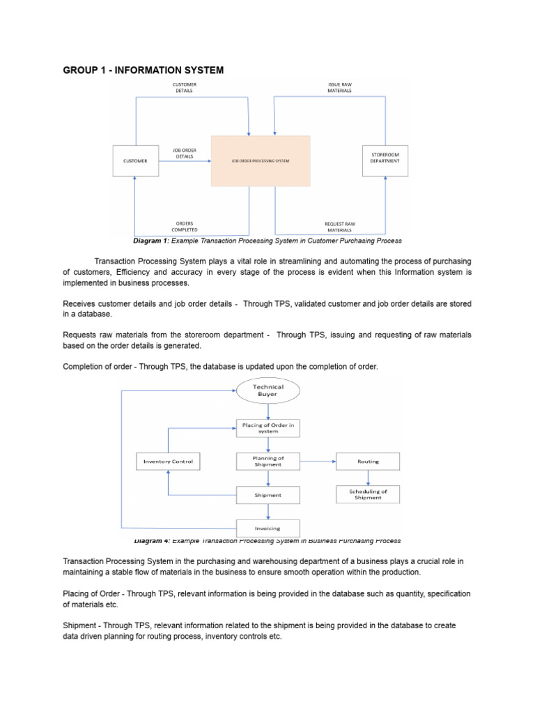 Transaction Processing System Diagram | PDF | Databases | Financial ...