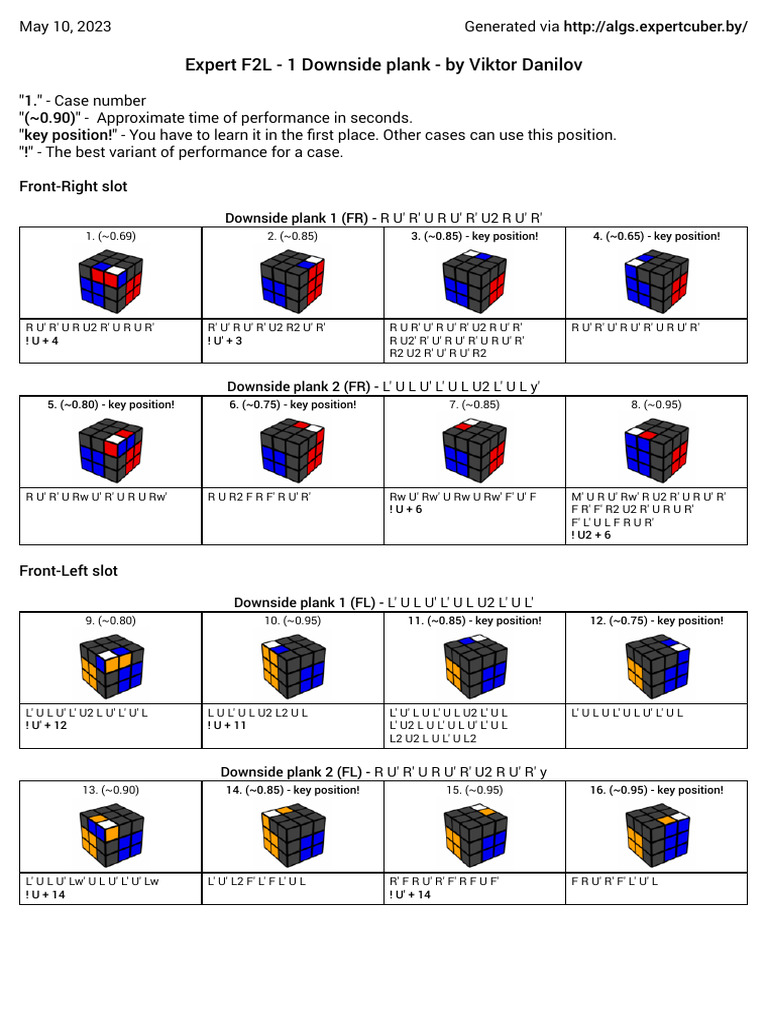 Expert F2L - 1 Downside Plank | PDF | Social Media | Popular Culture & Media Studies