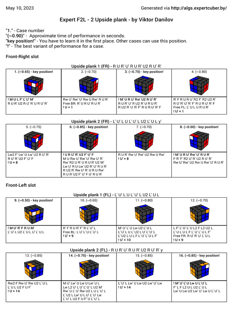 Expert F2L - 2 Upside Plank | PDF