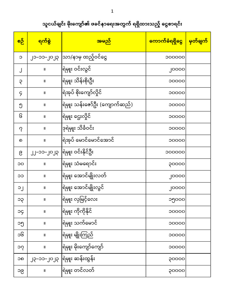 (25-11-23) Moe Kyaw | PDF