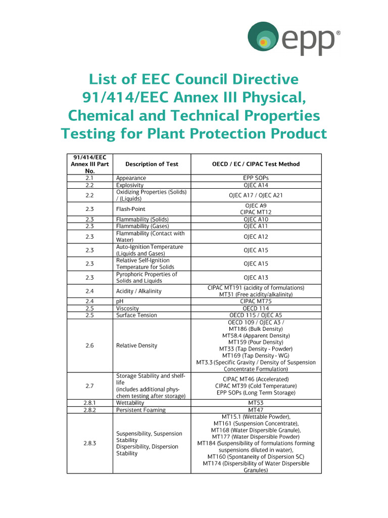 Resources EEC Annex III | PDF
