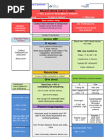 Lui Freeze-Thaw Elution Procedure | PDF | Serology | Hematology