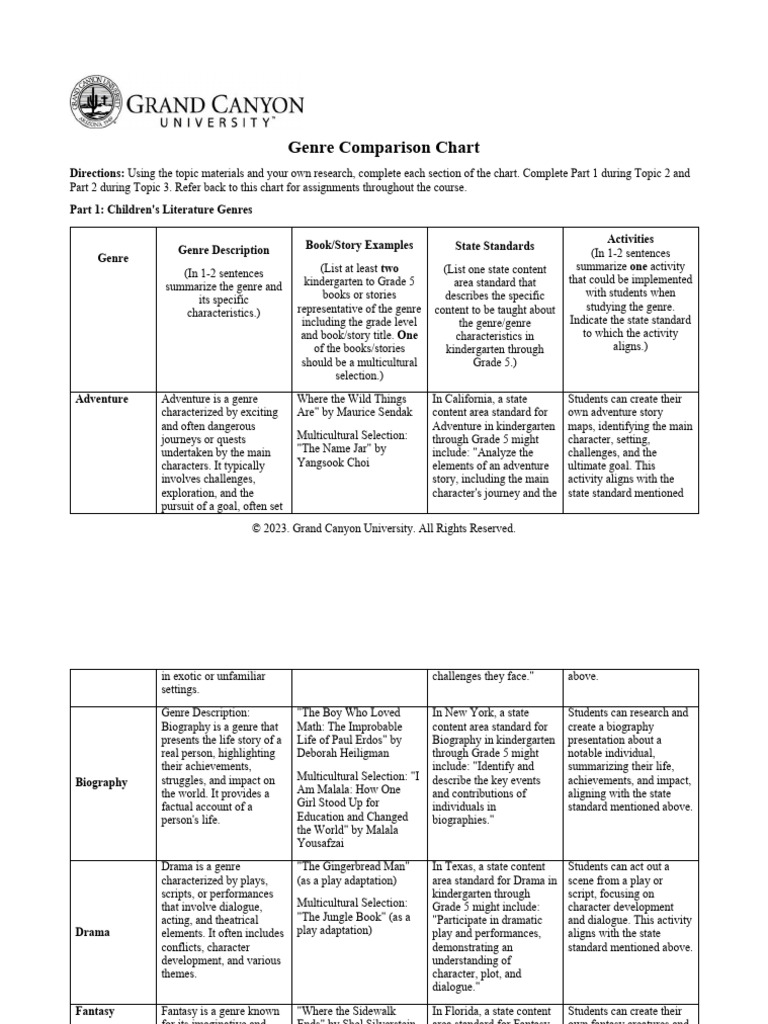 Children's Literature Genre Chart | PDF | Poetry | Fantasy