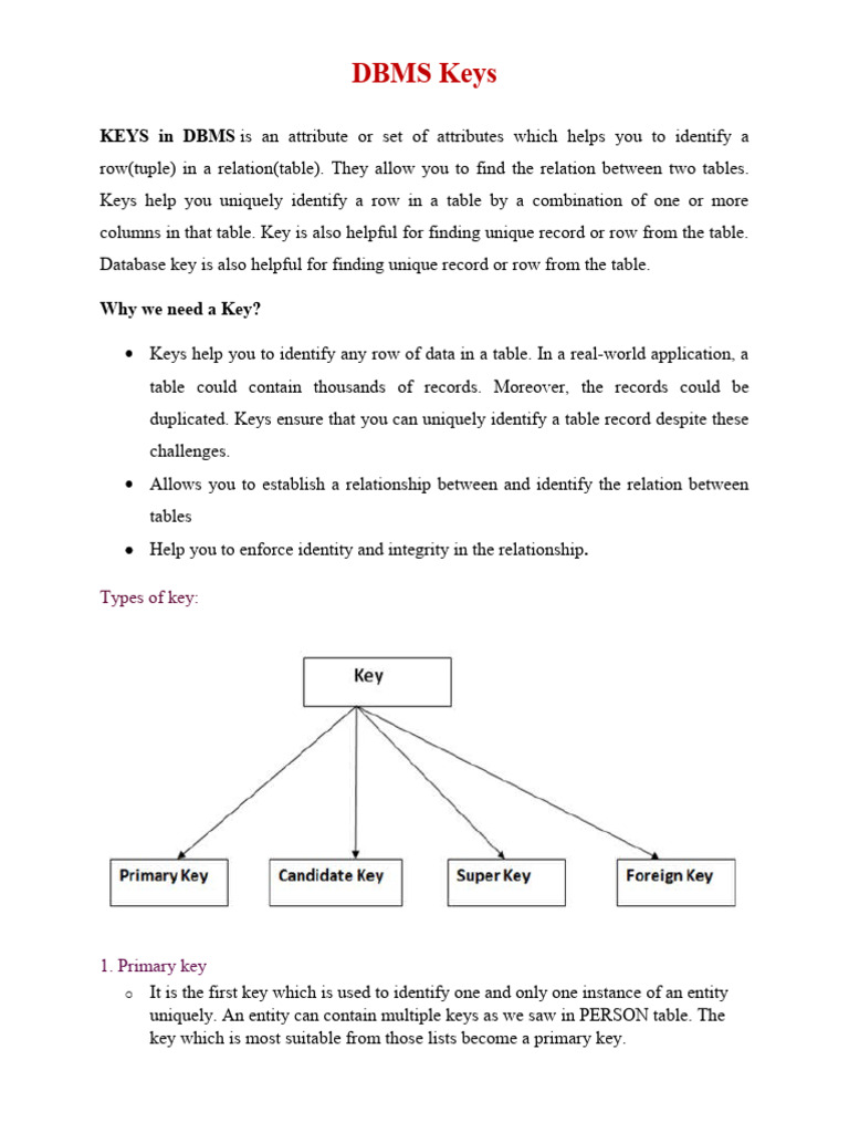 Keys | PDF | Information Technology Management | Computer Programming
