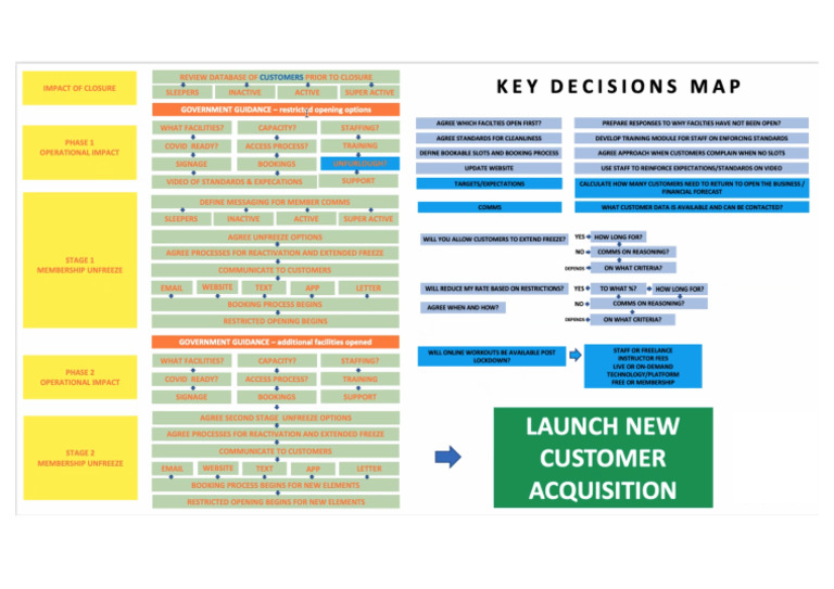 Key Decisions Map | PDF