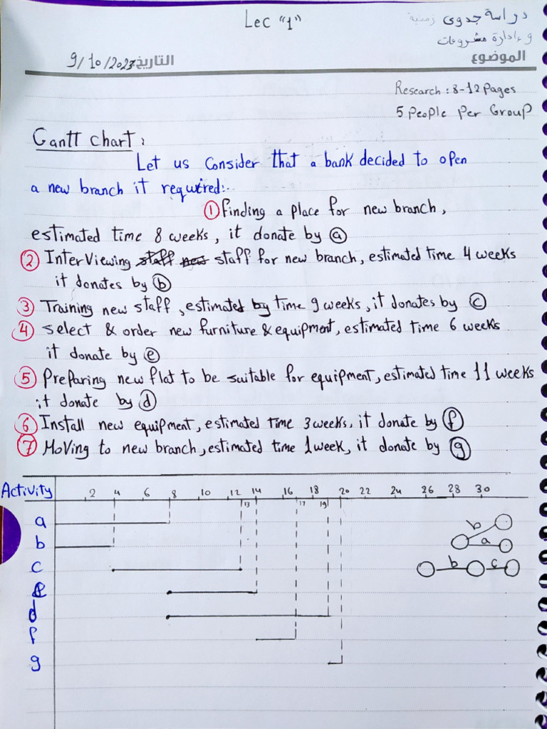 Project Management Lec (1-4) | PDF
