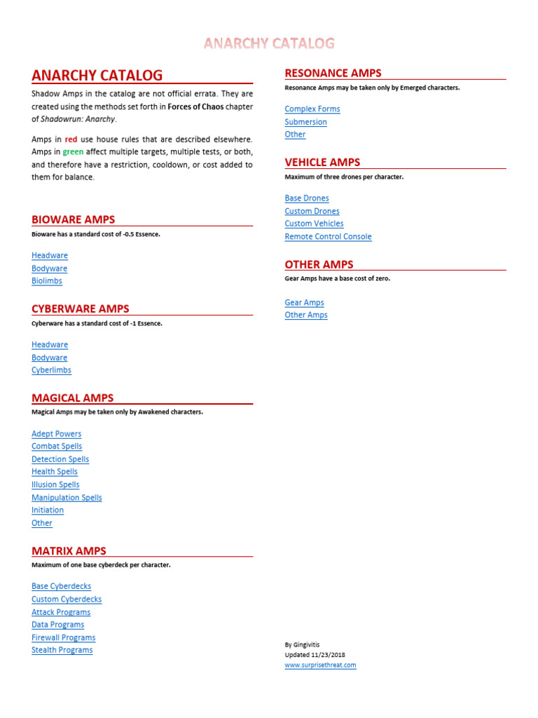 Catalog - Shadow Amps | PDF