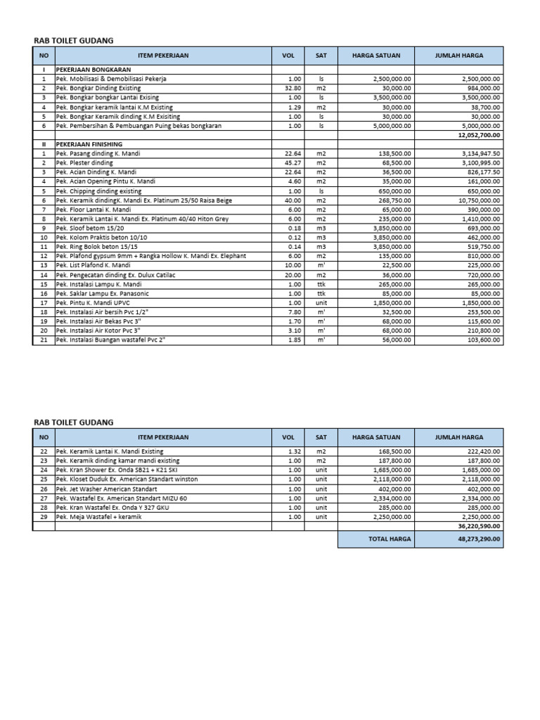 Rab Toilet Gudang | PDF