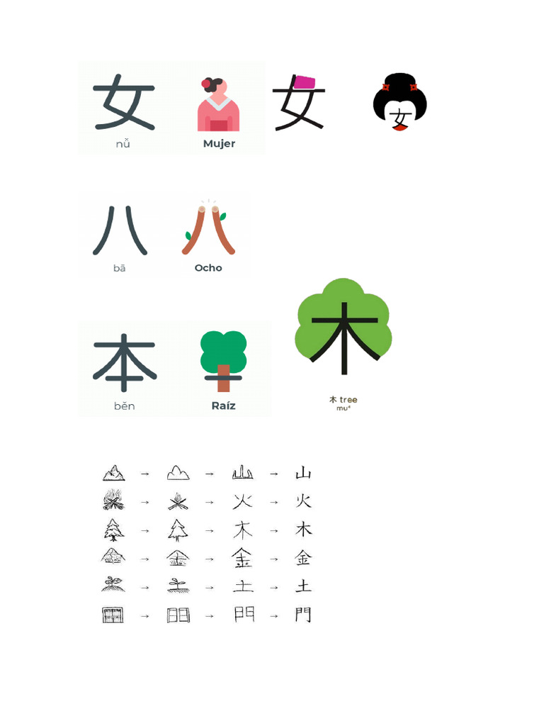 Chinese Basic Words | PDF