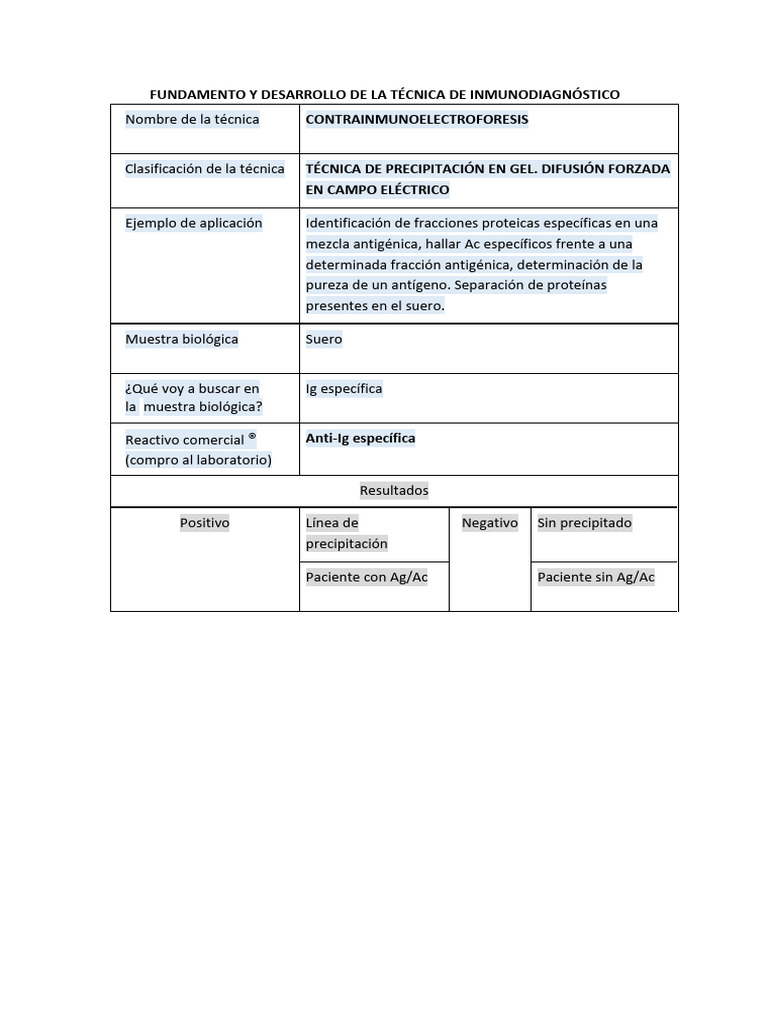 Ficha 11 Contrainmunoelectroforesis | PDF