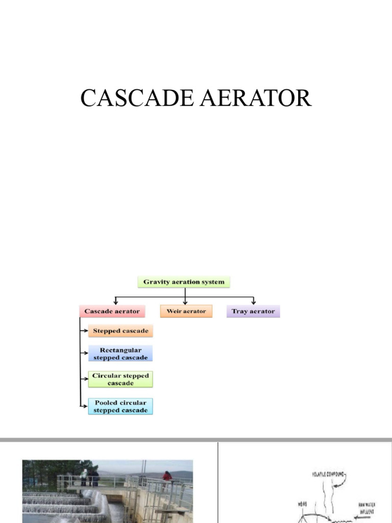 Cascade Aerator | PDF | Water | Solubility