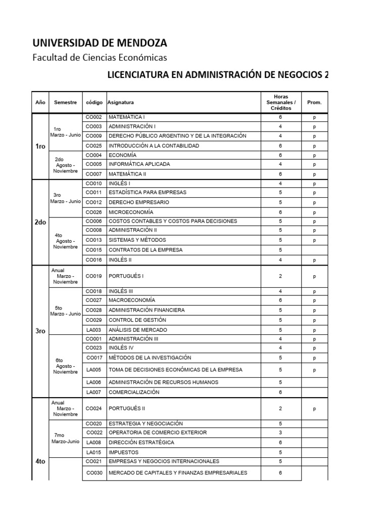 FCE Plan de Estudios LAN 2019 Con Correlatividades | PDF | Business ...