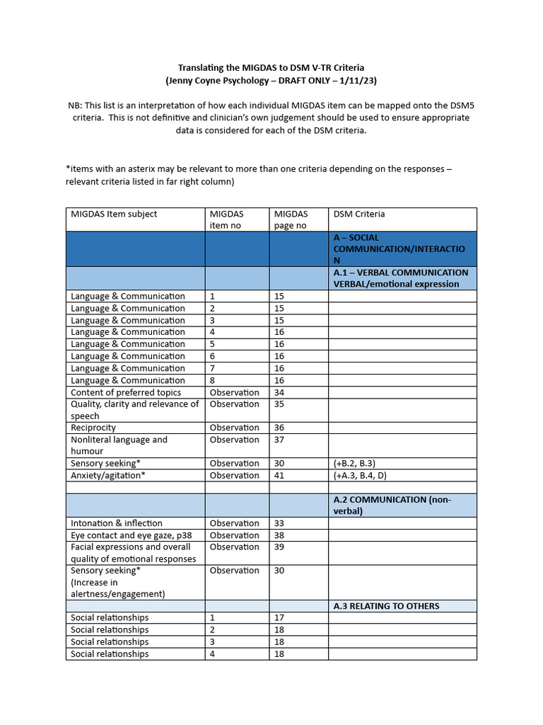 Translating The MIGDAS To DSM V | PDF | Communication | Emotions