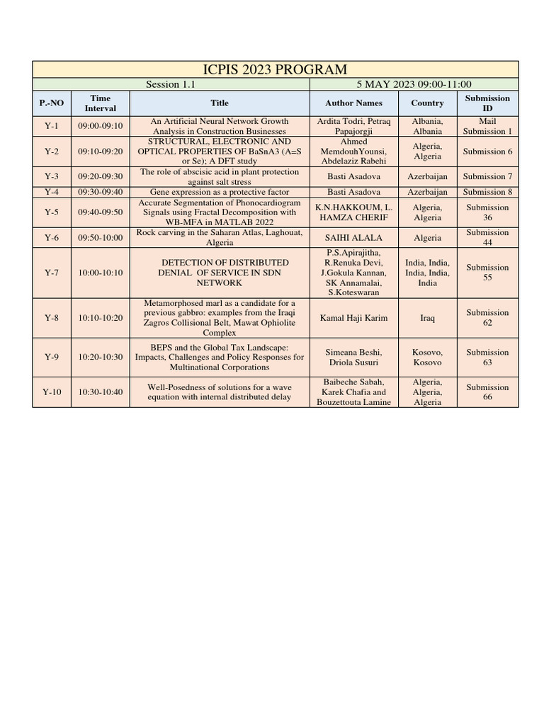 ICPIS 2023 Conference Program | PDF