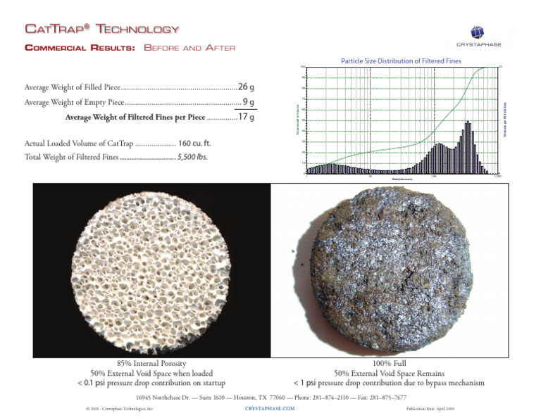 CatTrap Before and After | PDF | Physical Sciences | Materials