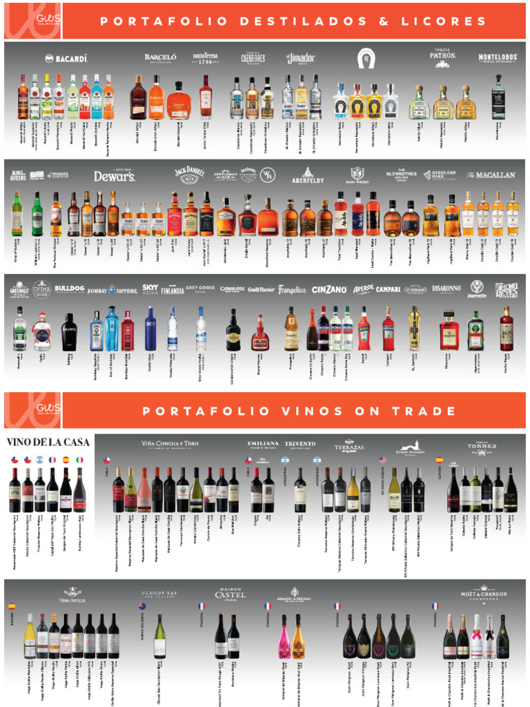 Portafolio Global Wine Spirits | PDF