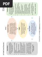 Padesky's 5 Aspects Model Explained | PDF