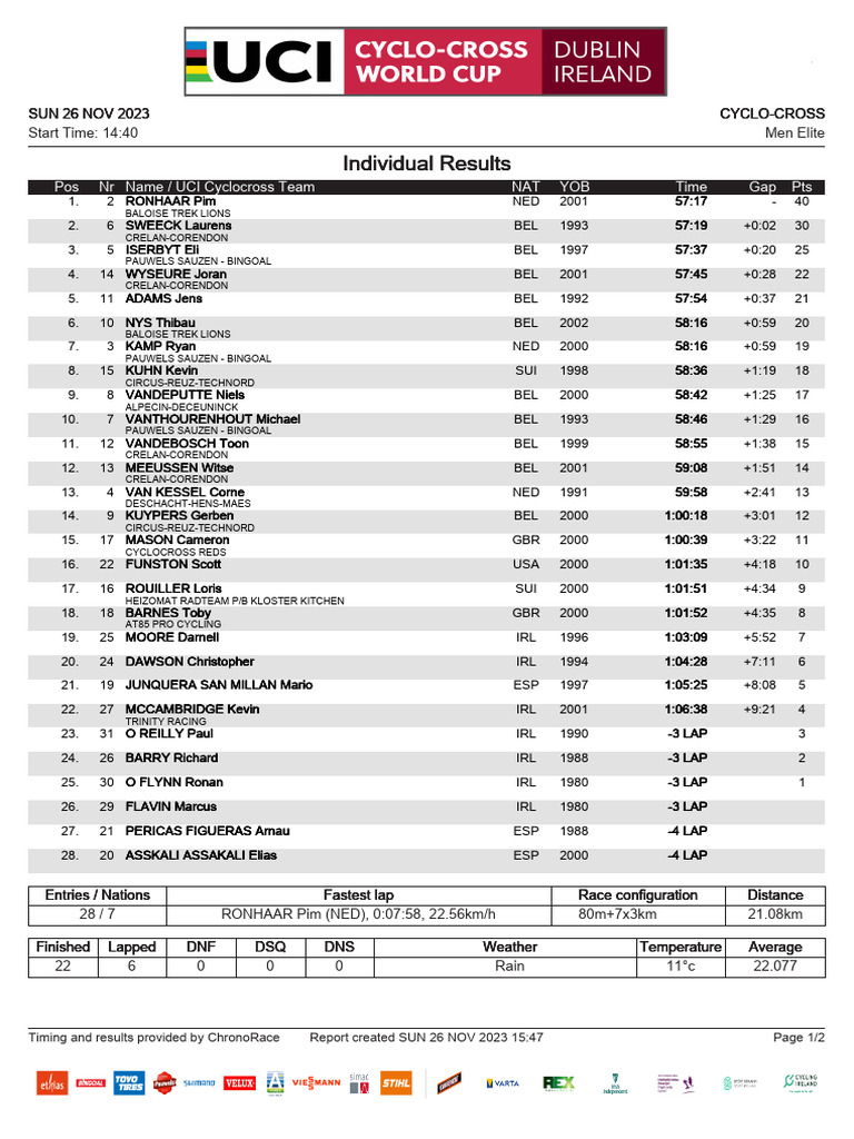 Coppa Del Mondo Ciclocross 2023-2024 - #5 Dublino - Elite Uomini | PDF ...