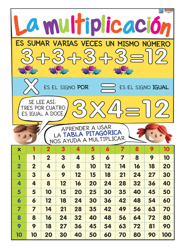 215 - MPC - Arg - Poster5 LA MULTIPLICACIÓN | PDF