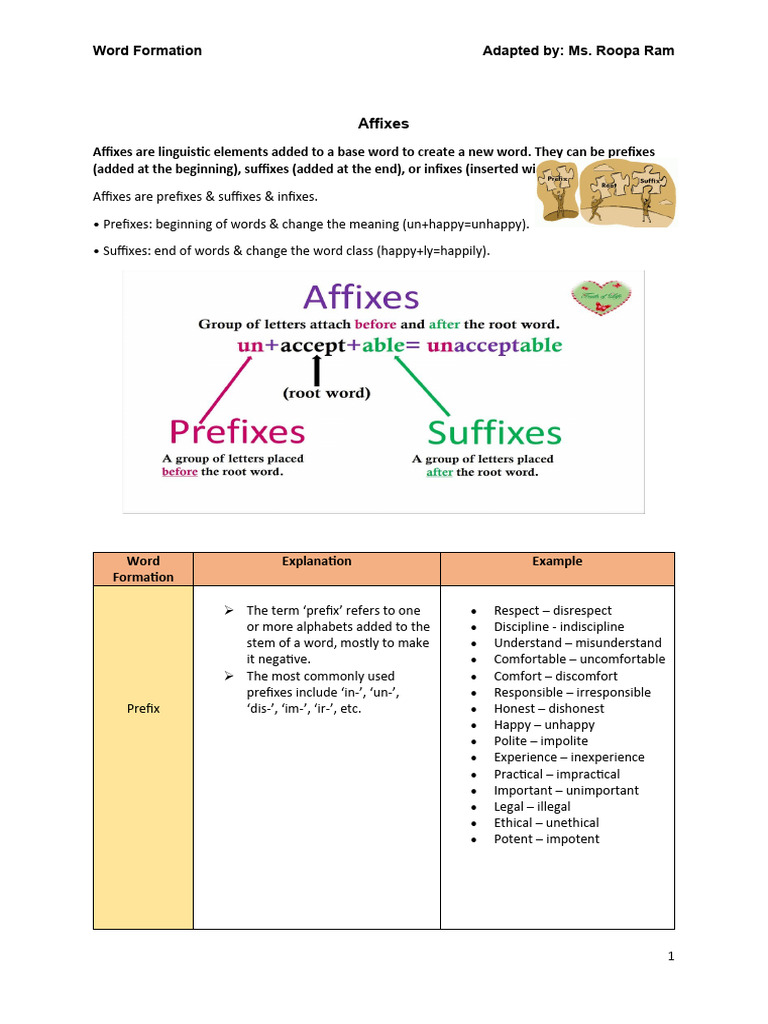 Word Formation Notes | PDF | Word | Verb