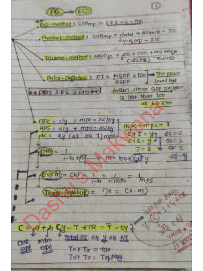 Eco Important Formulas | PDF