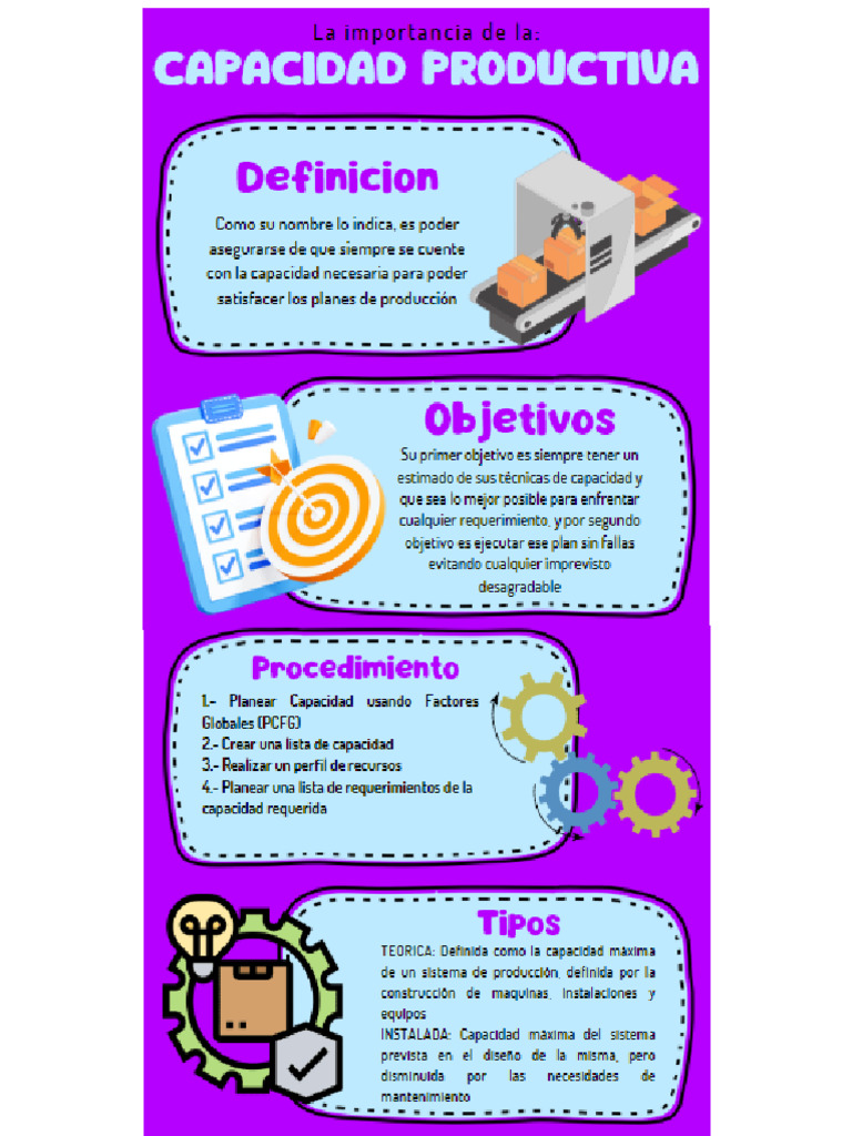 Infografia de Capacidad Productiva | PDF