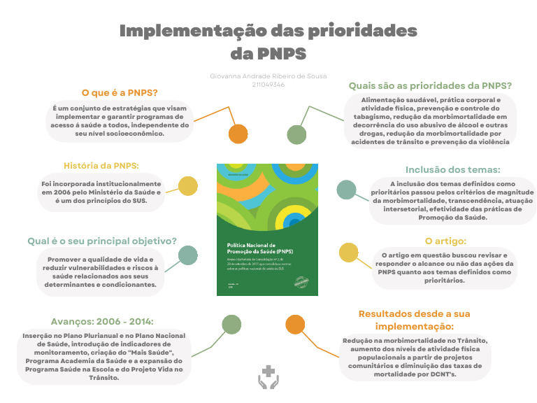 Mapa mental - Implementação das prioridades da PNPS. (1) | PDF ...