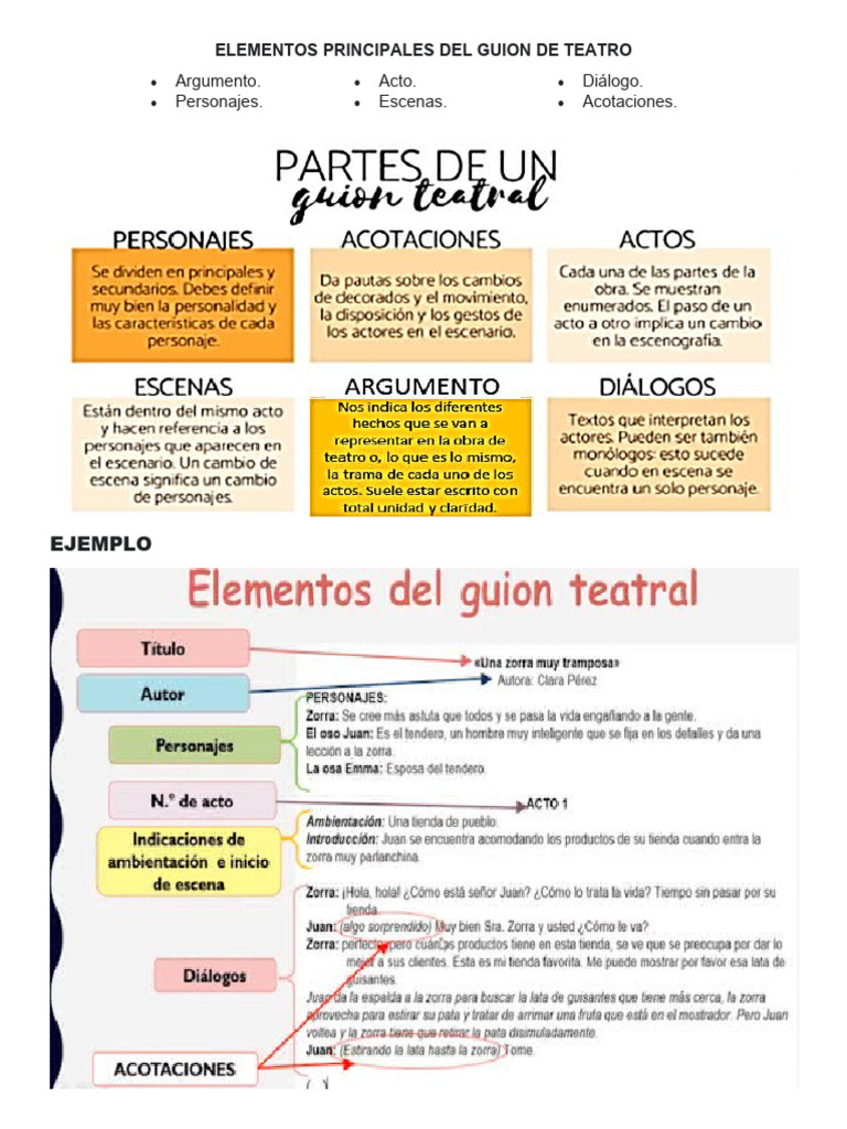 Guion Teatral-Lectura Dramatizada | PDF | Teatro