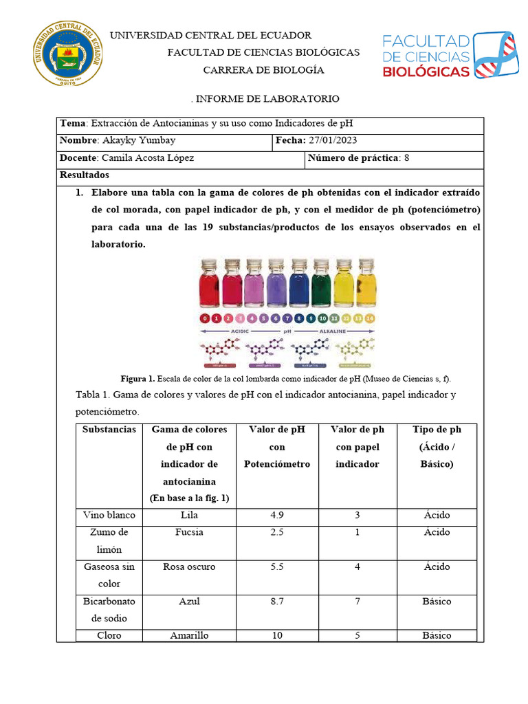 Informe de Laboratorio PH | PDF | Ph | Color