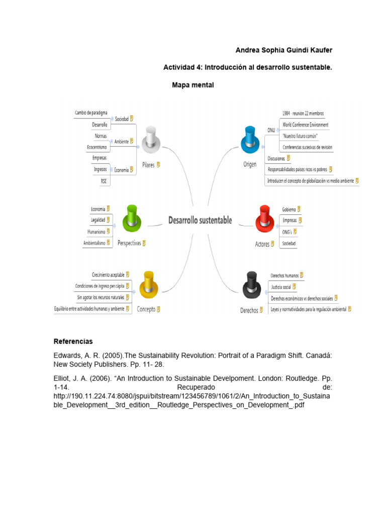Actividad4 Mapamental | PDF