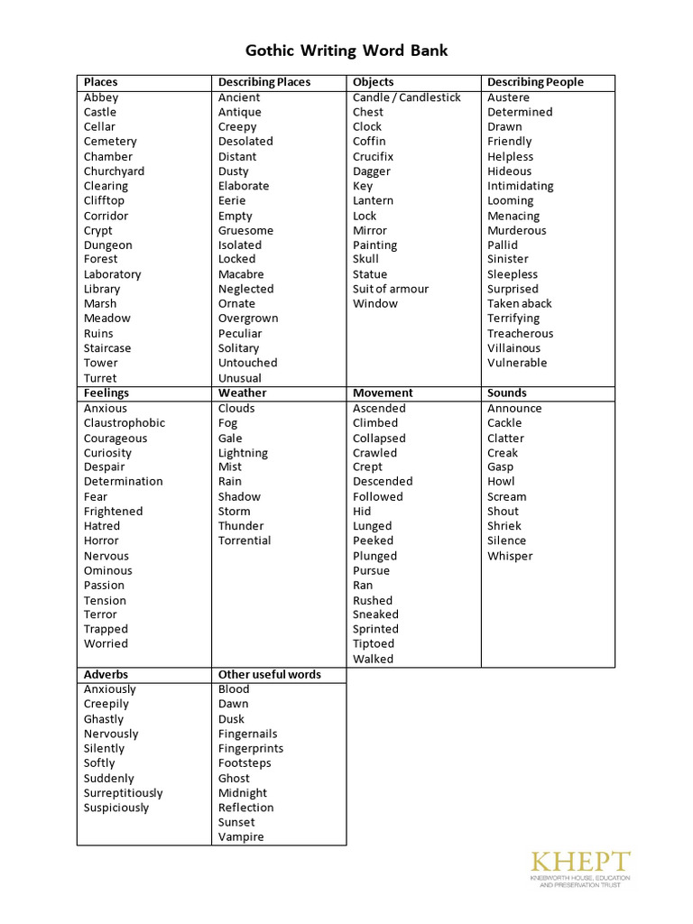 Gothic Writing Vocabulary Guide | PDF