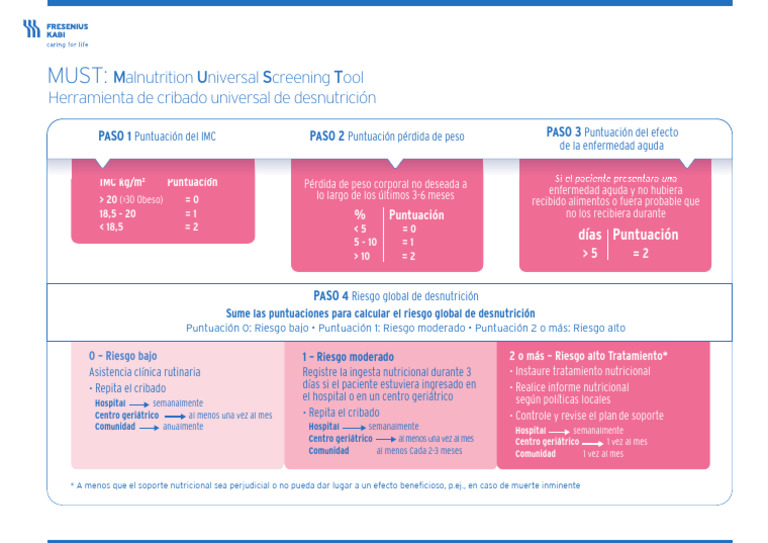 MUST Metodo | PDF | Pérdida de peso | Índice de masa corporal