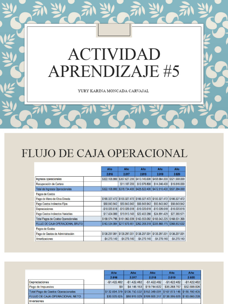 Actividad Aprendizaje#5 PARTE1 | PDF