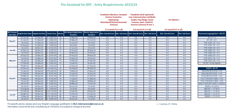 Entry Requirements BPC 2023 24 | PDF | Science