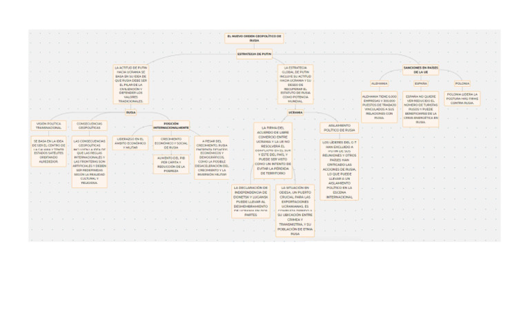 Mapa Conceptual 1 | PDF