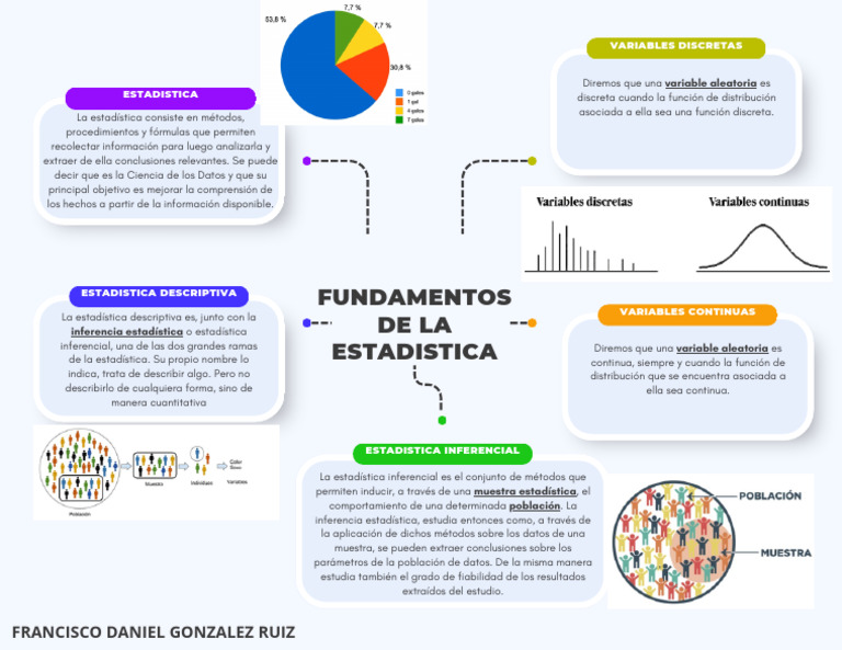 Mapa Conceptual "Fundamentos de La Estadística". | PDF | Estadísticas ...