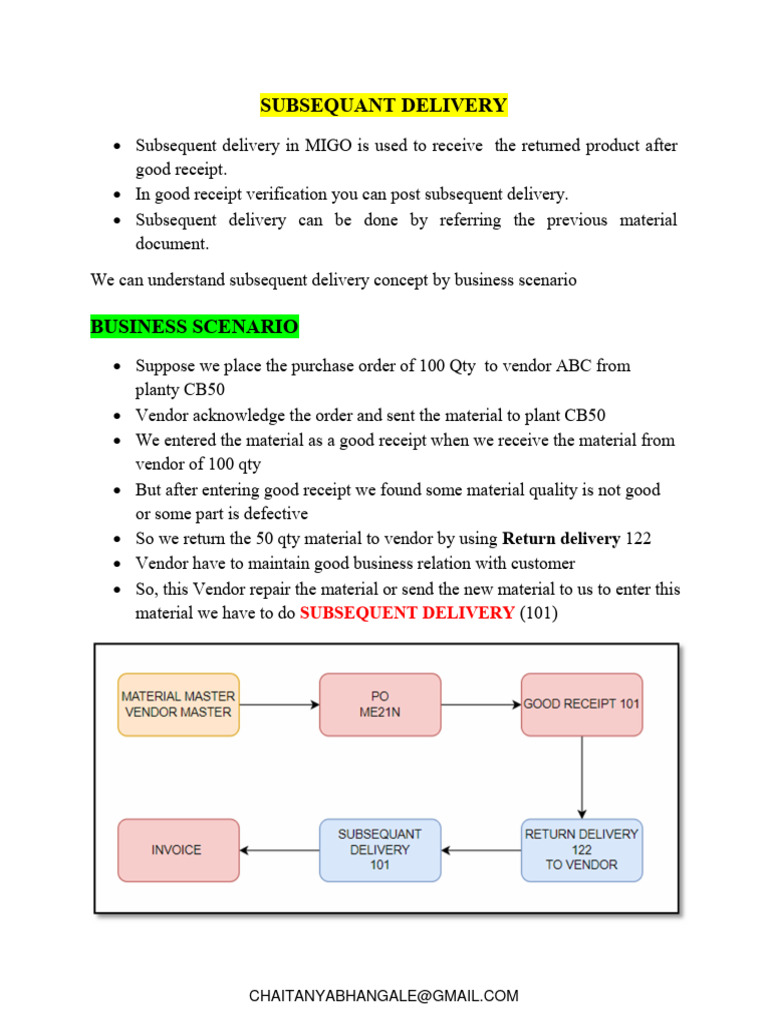 Subsequent Delivery in SAP 1663836895 | PDF | Receipt | Invoice
