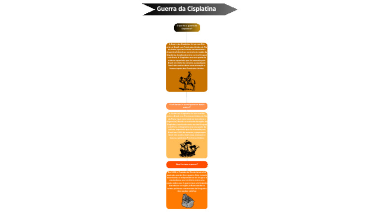 Guerra da Cisplatina: Causas e Consequências | PDF