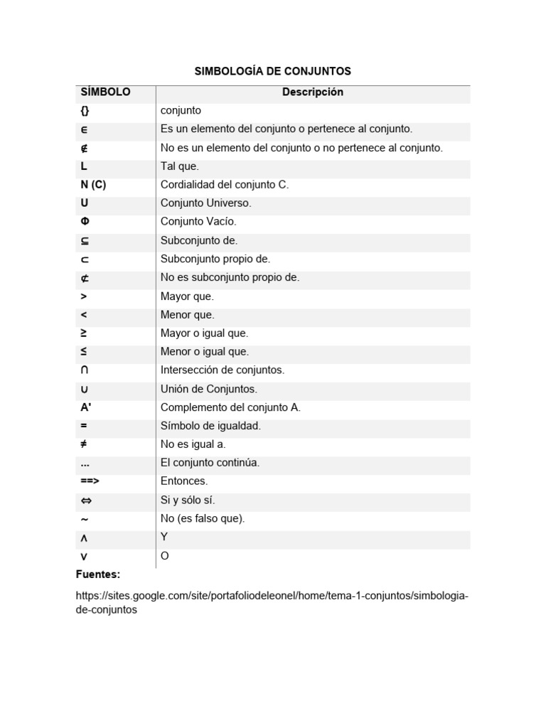 Simbología de Conjuntos | PDF