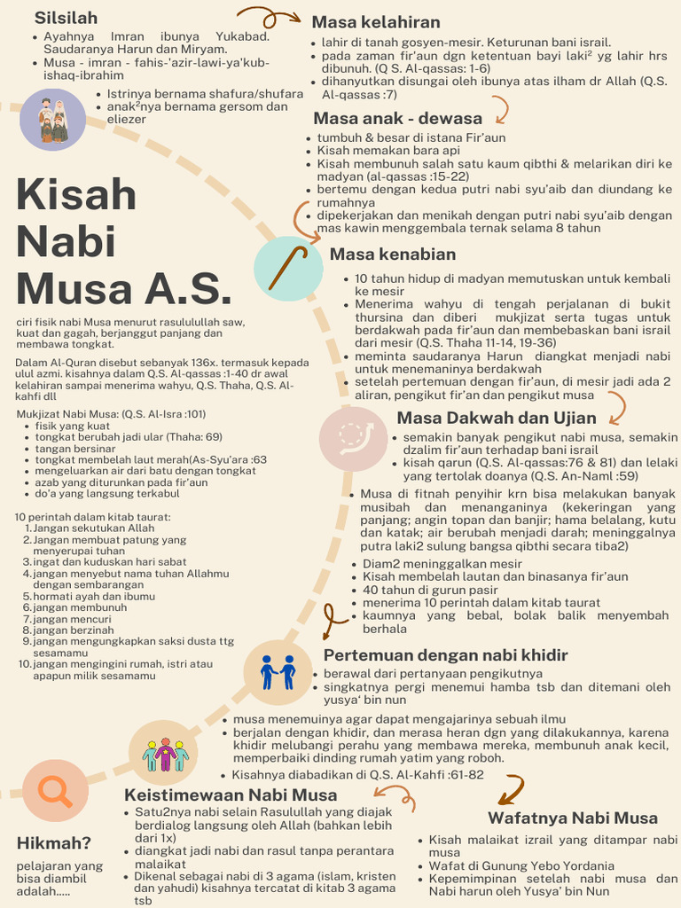 Kisah Nabi Musa Pdf
