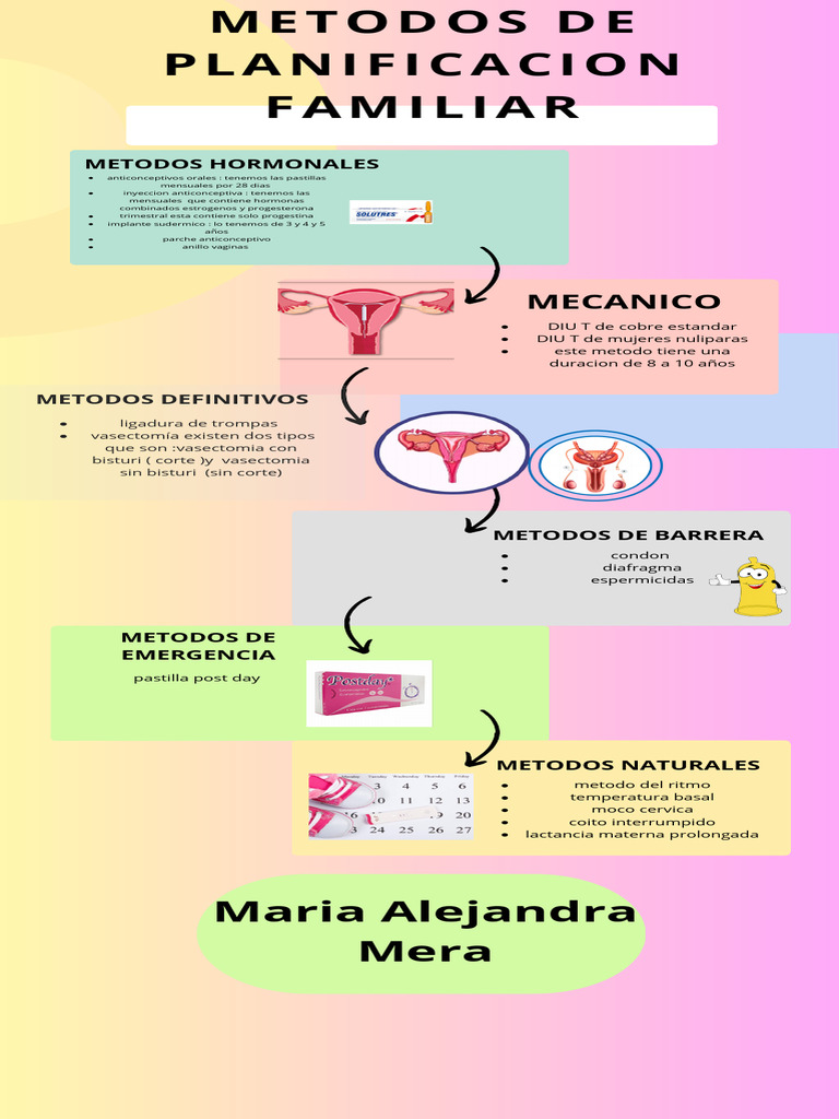 Metodos de Planificacion Familiar | PDF