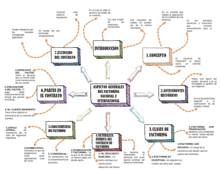Mapa Semana 12 | Descargar gratis PDF | Factoring (Finanzas) | Pagos